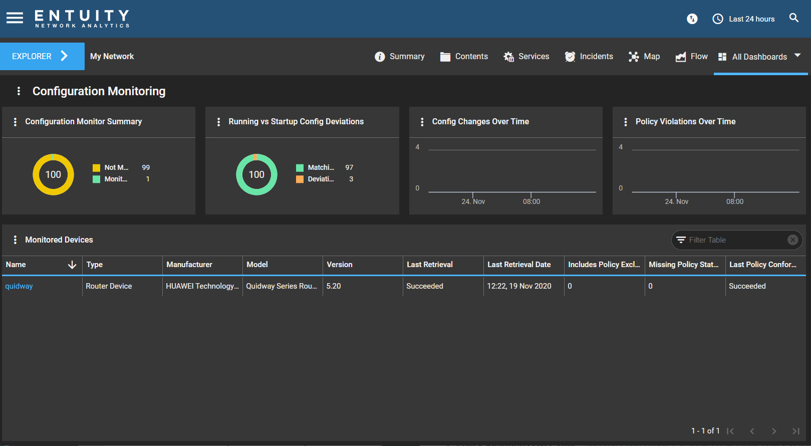 Configuration Monitoring dashboard – Entuity