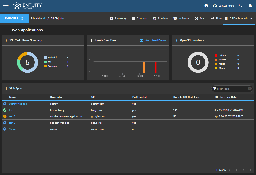 Web Application dashboards – Entuity