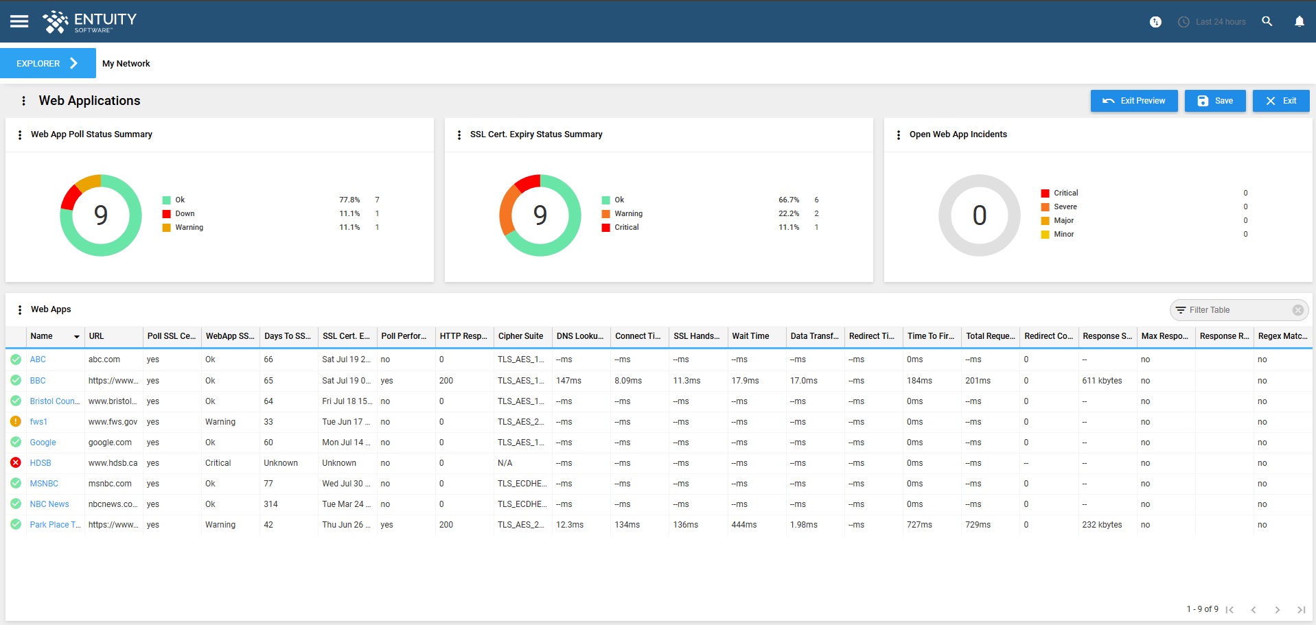 Web Application dashboards – Entuity