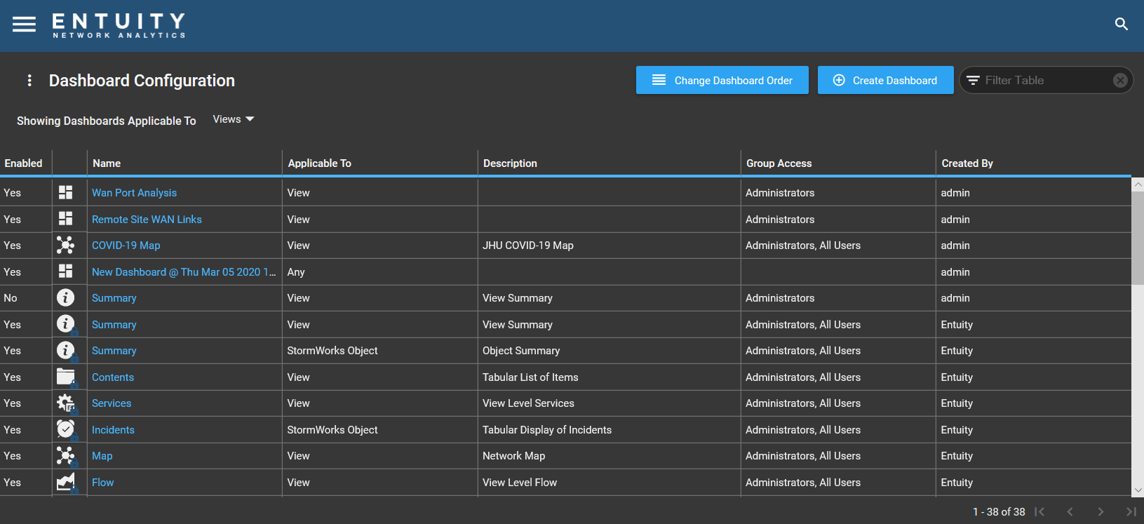 What are Entuity dashboards and dashlets? – Entuity