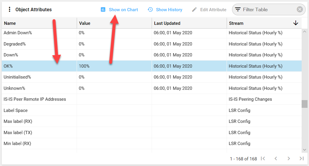 Object Attributes dashlet – Entuity