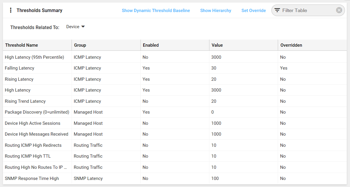 Thresholds Summary dashlet – Entuity