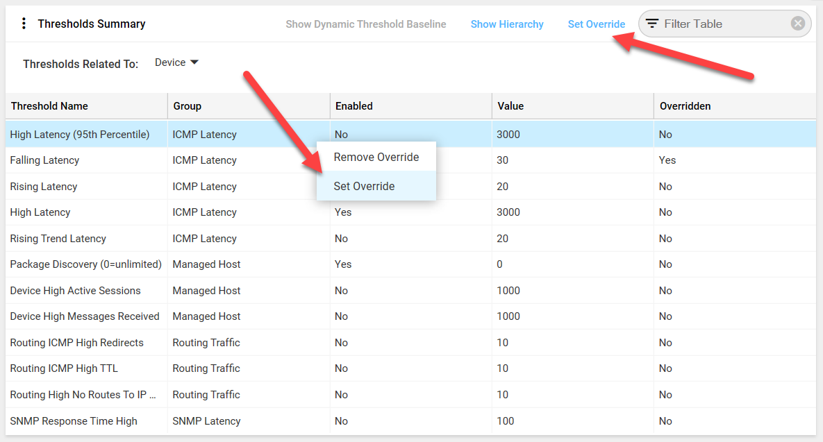 Thresholds Summary dashlet – Entuity