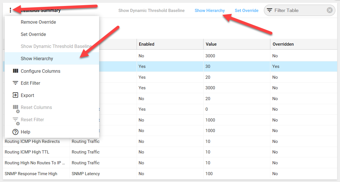 Thresholds Summary dashlet – Entuity