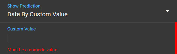 Chart dashlet – Entuity