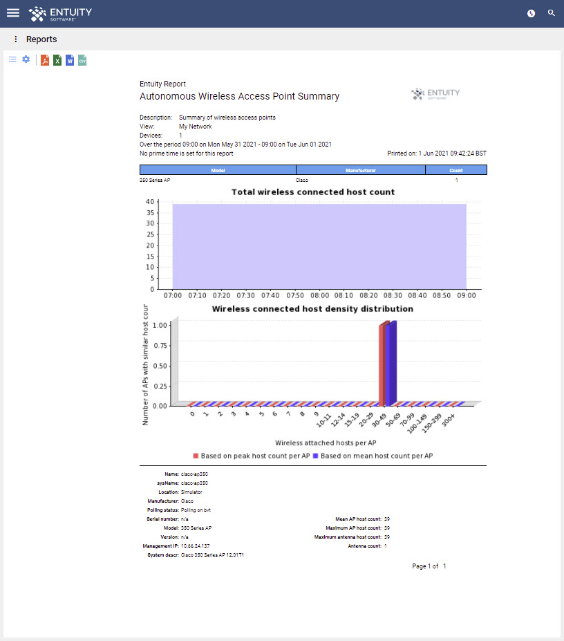 Autonomous AP Summary – Entuity