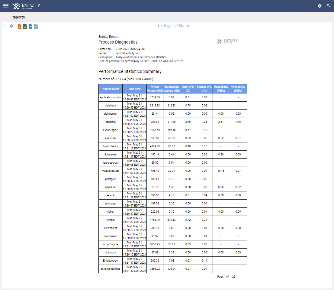 Process Diagnostics report – Entuity